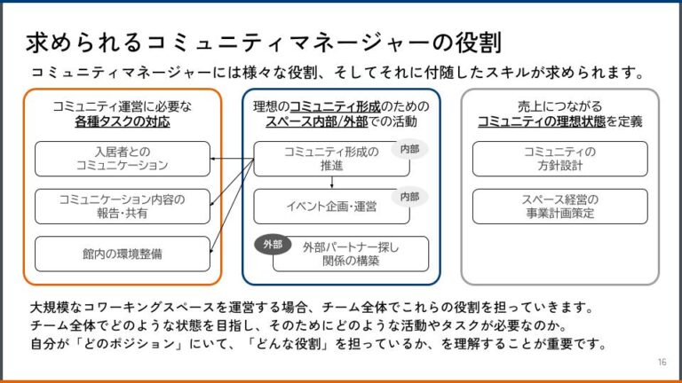 【2025年度募集開始】JCCO認定コミュニティマネージャー講座